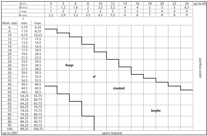 Bolts DIN EN 22340 / ISO 2340 form B